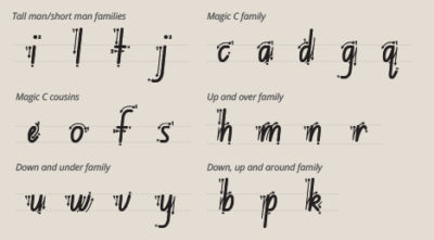 Appendix 5: Improving Handwriting and Pencil Grasp - Parent's Guide